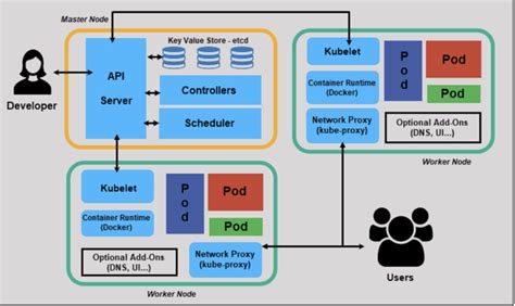 Kubernetes Misconfigurations The Silent Killers Of Your Cluster Askpython