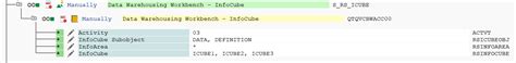 Working With Infoproviders Using A Sap Bw Connection Qlik Cloud Help