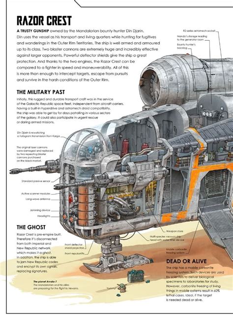 The Mandalorian S Razor Crest Cross Section Artofit
