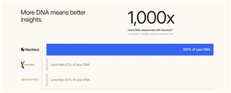 Quest Diagnostics Vs Labcorp In Depth Analysis Of Their Clinical Testing Services Nucleus