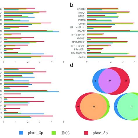 The Network Structure Of GAN Download Scientific Diagram