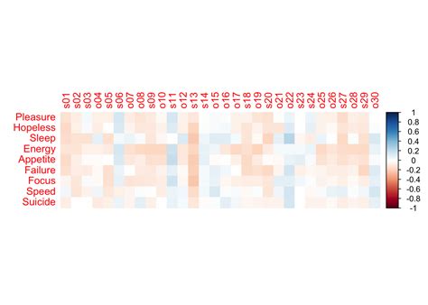 Chapter 6 Partial Least Squares Correlation Multivariate Statistical Analysis Using R