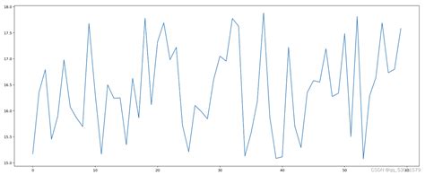 Matplotlib库学习2 plt figure dpi CSDN博客