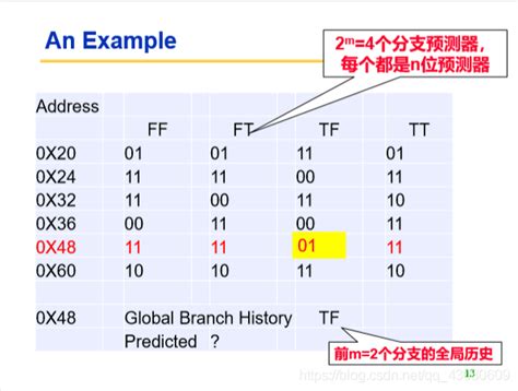 计算机系统结构复习（五）：ilp指令集并行 Csdn博客