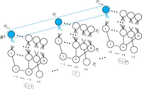 figure 1 from space of functions computed by deep layered machines