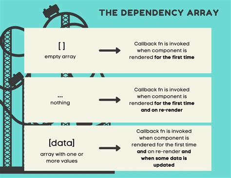 Reactjs Useeffect Dependency Array Abdul Muiz Posted On The Topic Linkedin