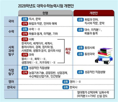 수학교육계의 충격적 소식  인스티즈 Instiz 이슈 카테고리