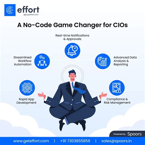 Spoors On Linkedin Effort Itmanagement Nocode Appdevelopment
