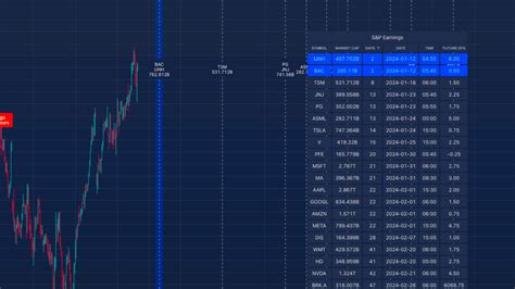 New Indicator Market Cap Earnings Tracker Traderspost Blog