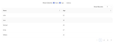 Creating React Antd Table With Sorting And Pagination And Using Antd Select And Antd Modal For