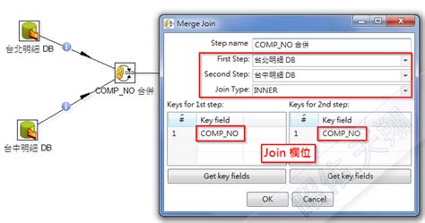 昭佑 天翔 pentaho kettle etl 不同 table 相同 pk，整合成一筆資料匯入