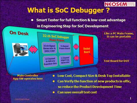 Neosem Memory Tester Test Board Of The Ssd Tester