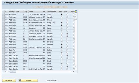 S AHR SAP Tcode IMG Activity OHIX