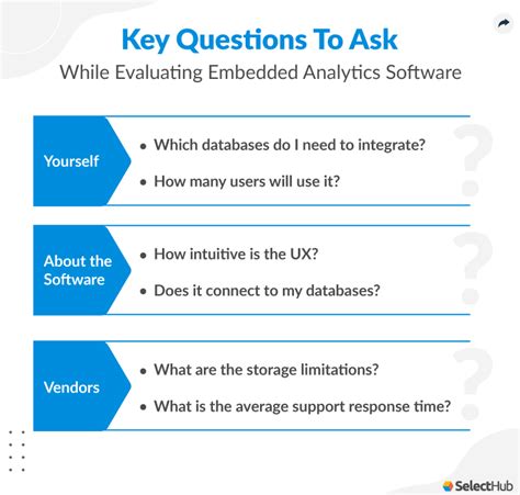 best embedded analytics tools and embedded bi solutions 2023