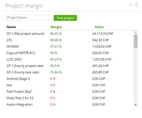 Project Margin Zistemo Knowledge Base