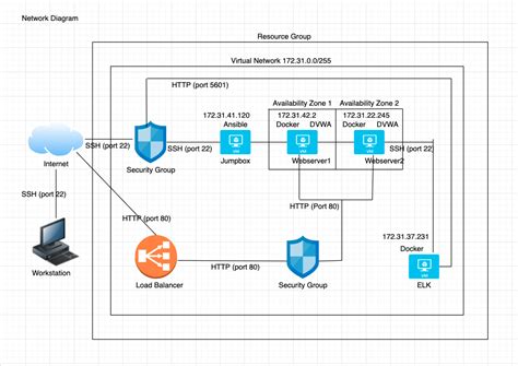 Github Sashashahidiuci Project1 My Project 1 For Uci Cybersecurity
