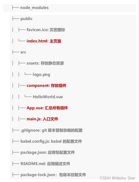 创建vue脚手架and分析脚手架结构avue 脚手架 Csdn博客