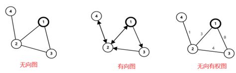 【数模】图论最短路径问题带有负权重的图无向图 Csdn博客