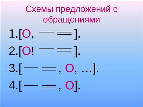 Как составить схемы к предложениям 88 фото