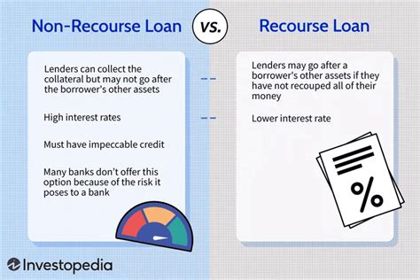 What Is Recourse Vs Non Recourse Funding Bay