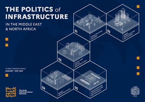 Seminar Series The Politics Of Infrastructure In Mena — Arab Political