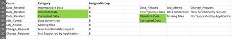 Excel Creating Multiple Dependent List Using Vba Stack Overflow