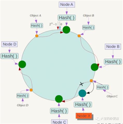 Redis 主从复制 腾讯云开发者社区 腾讯云