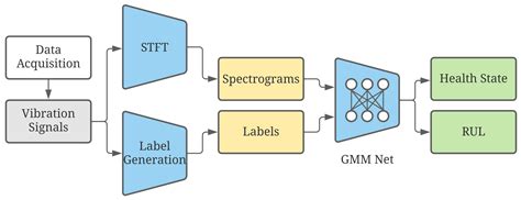 A Gated Multiscale Multitask Learning Model Using Time Frequency