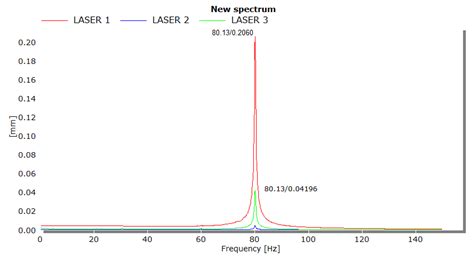 Experimental And Numerical Modal Analysis Of A Composite Rocket Structure