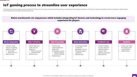 Iot Gaming Process To Streamline User Experience Transforming Future Of