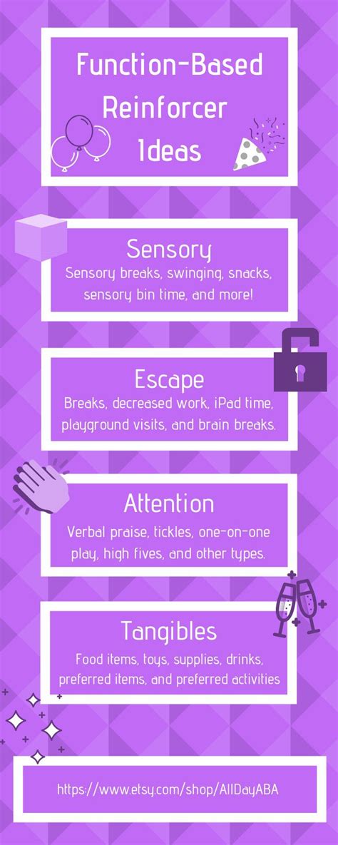 Reinforcer Ideas For Each Function Of Behavior Sensory Escape Attention And Tangibles If