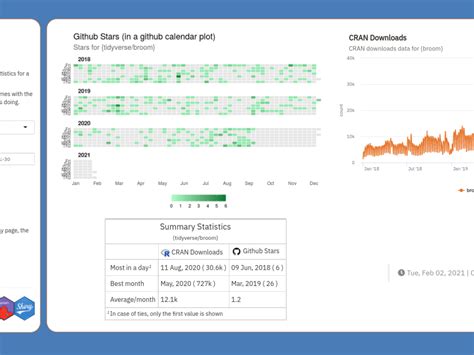 A Production Ready R Shiny Dashboard With Custom CSS And Javascript Upwork