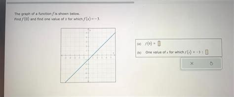 Solved The Graph Of A Function F Is Shown Below Find F Chegg