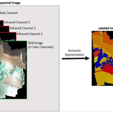 Multispectral Images With 18 Object Class Labels The Multispectral