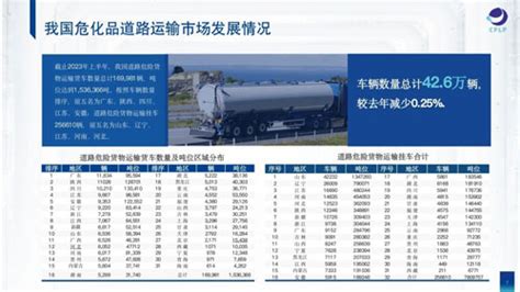 【原创】刘宇航：2023中国化工物流行业发展运行报告工作动态危化品物流分会中国物流与采购联合会