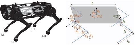 Figure 1 From Optimal Control Of Quadruped Robot Using Hqp Based