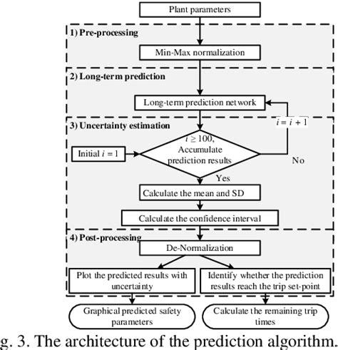 Figure 3 From Development Of Remaining Trip Time Prediction Algorithm