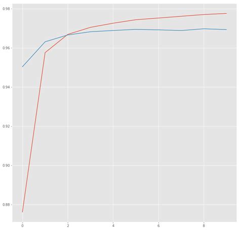 Enhancing LSTMs With Character Embeddings For Named Entity Recognition