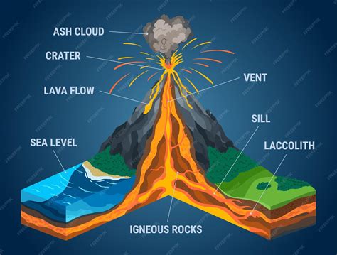 Volcanic Eruptions Diagram