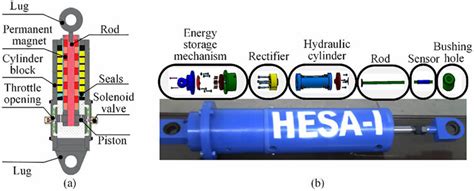 A Structure Principle Of Electromagnetic Compound Energy Regenerative Download Scientific