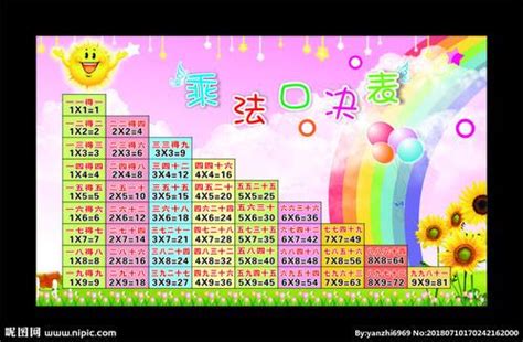 乘法口诀表的简笔画 简笔画图片大全 普车都