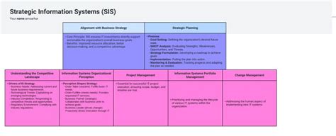 Sarah Wakuthii On Linkedin Tech Strategy Data Innovation Sisp Sis