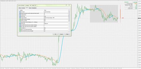 How To Make The Vertical Red Line In A Fr Indicator Mql4 And Metatrader 4 Mql5