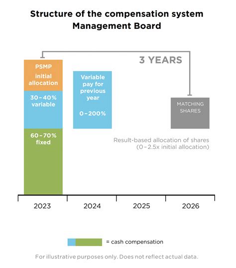 Tecan Annual Report Compensation Report