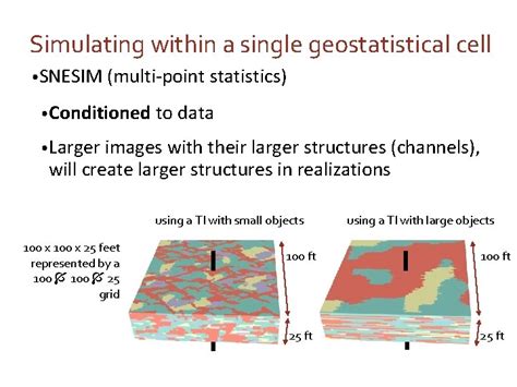 the impact of the scale of geological variability
