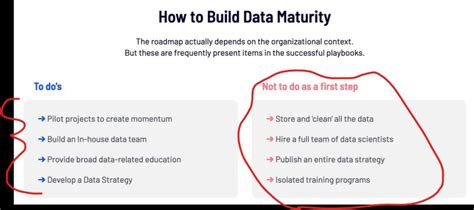 Saumyajit Parida On Linkedin Data Datamaturity Intelligence