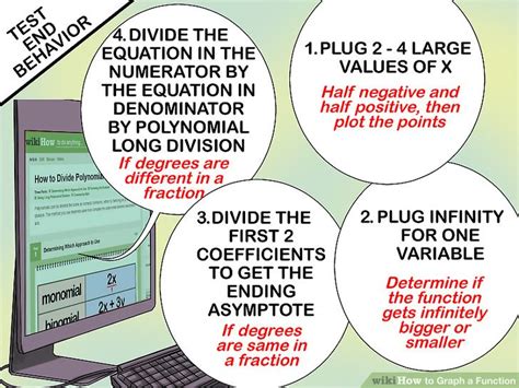 3 Ways To Graph A Function Wikihow