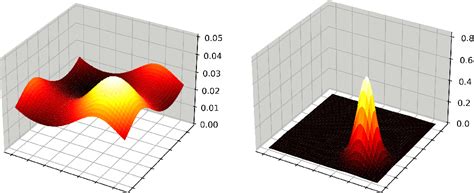 Figure 1 From Multilevel Monte Carlo Methods For The Dean Kawasaki Equation From Fluctuating