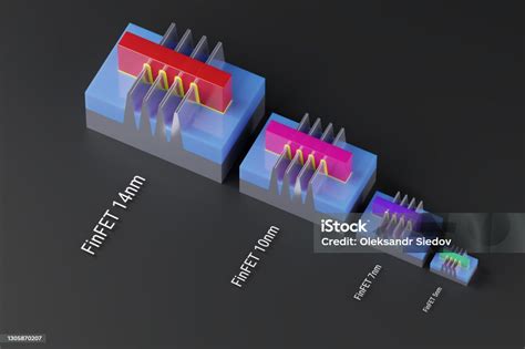 What Is The Difference Between 5nm Processors And 7nm 52 Off