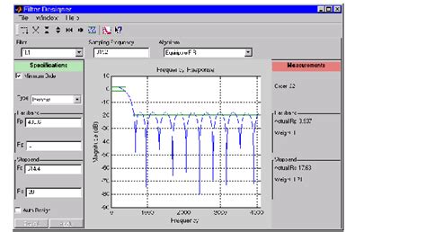 Sptool Signal Processing Toolbox